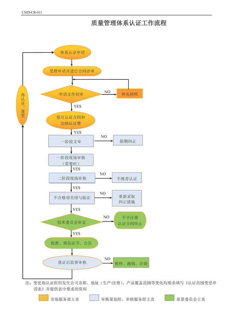 GB/T19001/ISO9001质量管理体系 - CMD广东华光·国医械华光认证（广东）有限公司官网